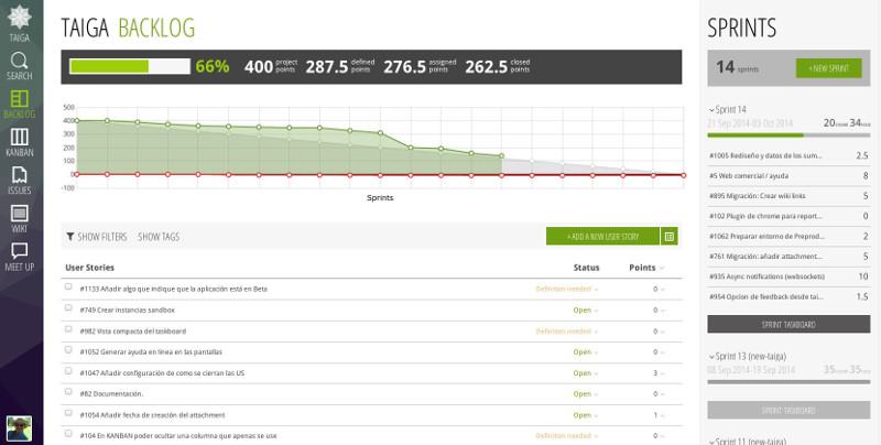 Proyectos ágiles con Taiga - Artansoft